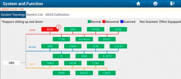 Qué es el CAN-FD y DoIP y Cómo trabajar con estos protocolos
